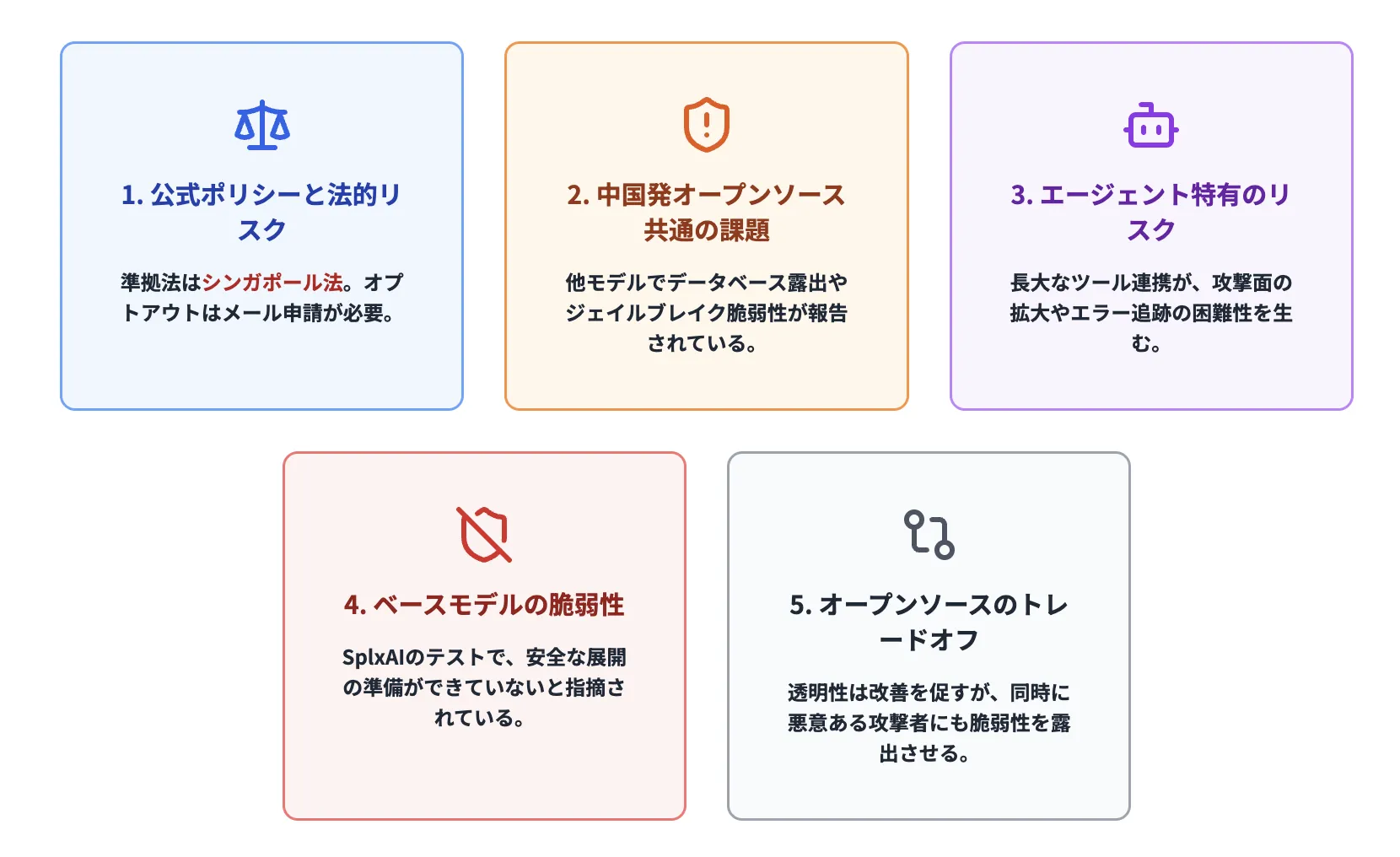 Kimi K2 Thinkingとは？その性能や使い方、料金体系を徹底解説！ | AI総合研究所 | AI総合研究所
